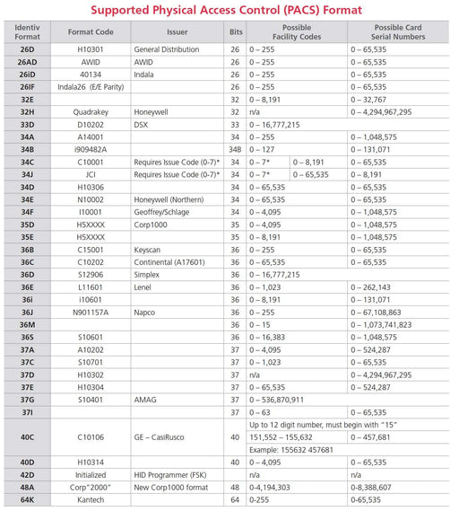 Buy Identiv Prox Cards Online | 3iD Management — 3idcards